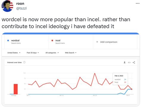 Wordcel Shape Rotator Mathcel Know Your Meme