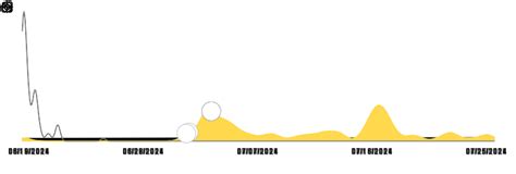 Cve 2024 36401 Exploits And Severity Feedly