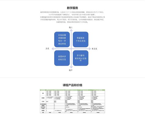 Cissp