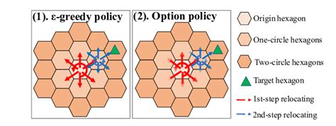 Illustration For Relocating 1 Under Greedy Exploration And 2 Download Scientific Diagram