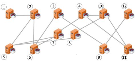 Abilene Network Topology Download Scientific Diagram