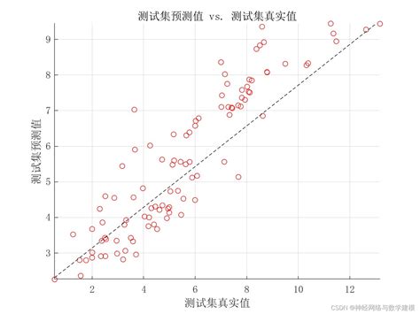 Woa Rf鲸鱼优化 随机森林 回归多变量特征筛选 回归预测woa使用方法 Csdn博客