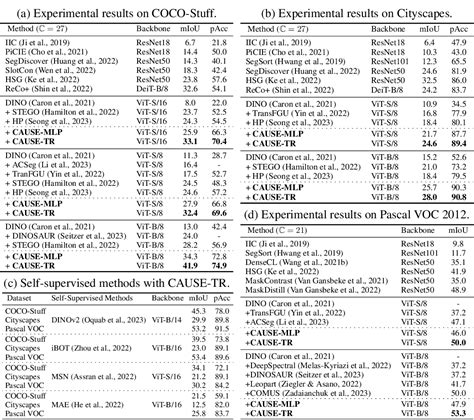Causal Unsupervised Semantic Segmentation Paper And Code Catalyzex