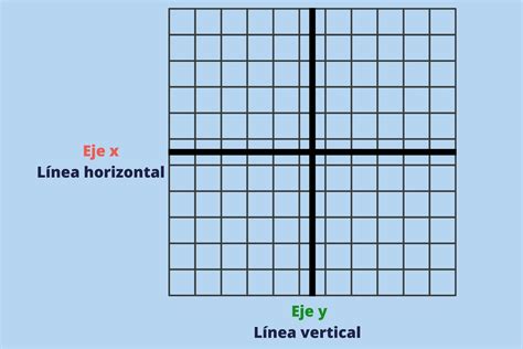 Horizontal Y Vertical Qué Es Explicación Y Ejemplos Significados