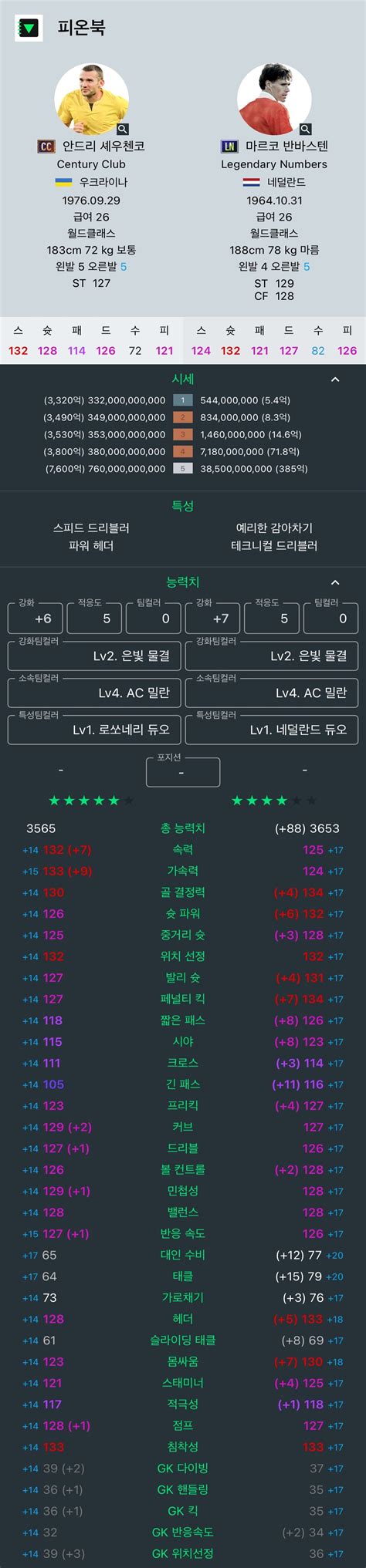 Cc 셰우 6카 Vs Ln 반바 7카 Ea Fc 온라인 에펨코리아