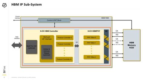 sifive soc ip for hpc ai and networking ppt
