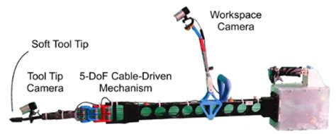 영국 브리스톨대 원격 제어 휴대형 로봇 팔 개발 로봇신문사