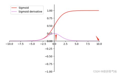 大白话了解深度学习中的几种normalizationinstance Normalization Csdn博客