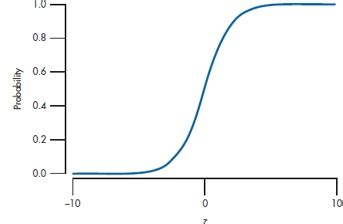 Logistic And Poisson Regression Basicmedical Key