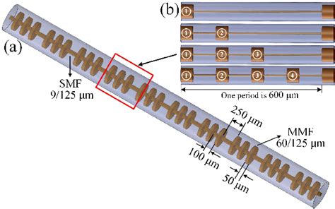 figure 1 from low temperature crosstalk bending sensor with high