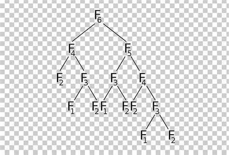 Fibonacci Number Albero Di Fibonacci Fibonacci Heap Tree Png Clipart