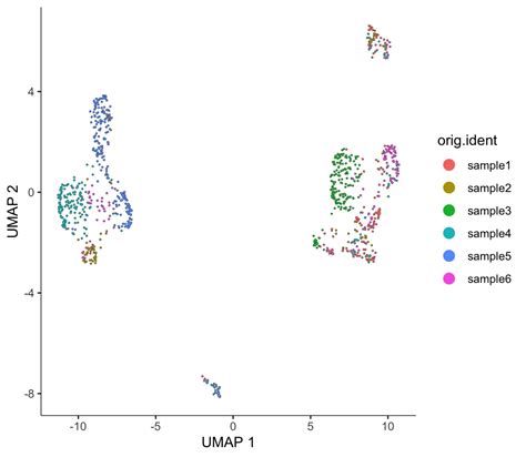 单细胞拟时序 轨迹分析monocle3流程学习和整理 Csdn博客