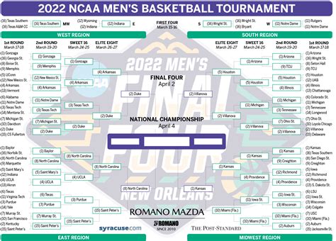 Mens Final 4 2024 Scores Tedda Gabriell