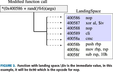 figure 2 from practical anti fuzzing techniques with performance