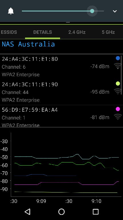 Class 11 Assignment Report Your Wifi Signal Strength In Dbm