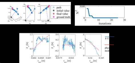 An Example Of The Optimization Process For A Single Case The