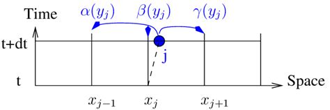 Λ 2 Remeshing Formulas 0