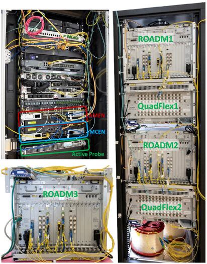 Data Plane Demonstration Setup Download Scientific Diagram