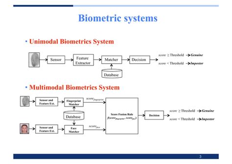 Robustness Of Multimodal Biometric Systems Under Realistic Spoof Attacks Against All Traits Ppt