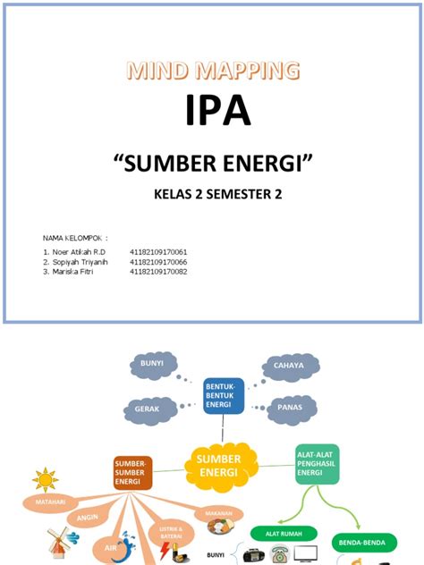 Mind Mapping Sumber Energi Pdf