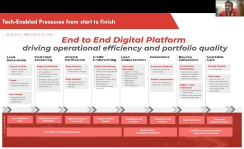 The Digital Fifth Fintech School On Linkedin Executive Certificate In