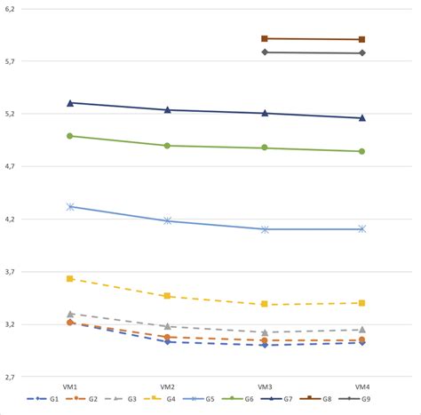 Scalability Of The Complete Database Mapping With Respect To The