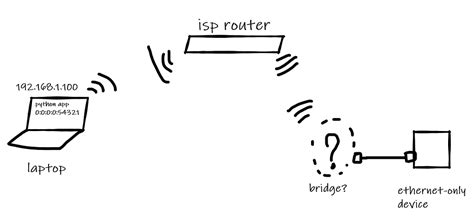 Enable Ethernet Only Devices To Send Files To Local Server Via Wi Fi Hardware Questions And