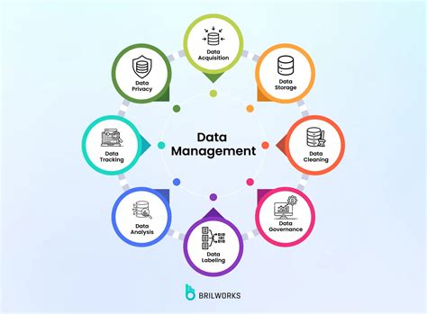 How Generative Ai Applications Enhance Data Management