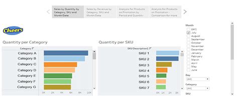 Nyp Retail Analytics Dashboard