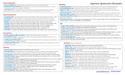 Important 3g Ericsson Optimization Parameters Pdf Pdf High Speed