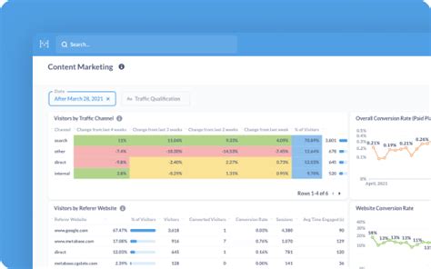 Dashboard Examples Metabase