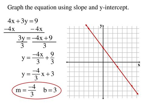 Ppt Objective To Use Slope And Y Intercept To Graph Lines Powerpoint Presentation Id 4817684