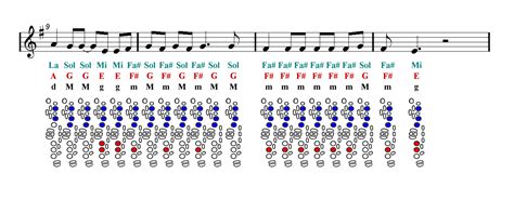 Fake Love Bts Tenor Sax Sheet Music Notes Tutorial Easy Music