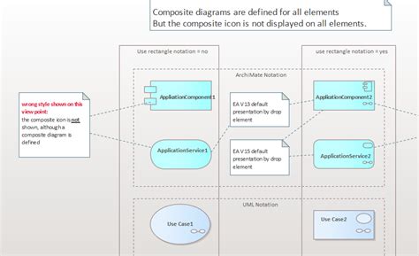 Enterprise Architect Composite Diagram Link Not Displayed With Archimate Stack Overflow