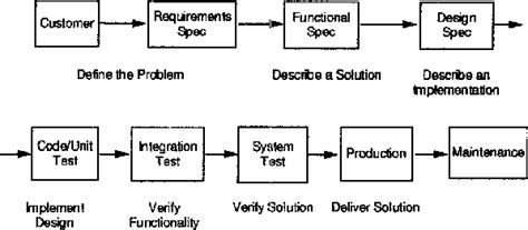 Figure 1 From Automated Functional Test Generation Semantic Scholar