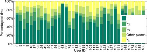 figure 1 from the influence of temporal and spatial features on the