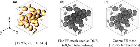 Porous Microstructure And Discretizationa Porosity Morphology With Download Scientific Diagram