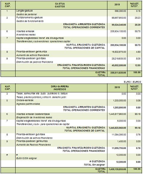 Crystal Reports Two Tables Side By Side From One Query Bex Stack Overflow