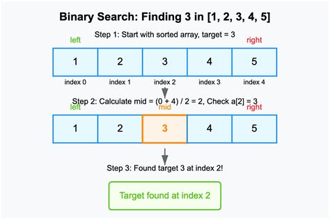 Removing Duplicates From Sorted Arrays Two Pointers And In Place Modification By Laiba Idrees
