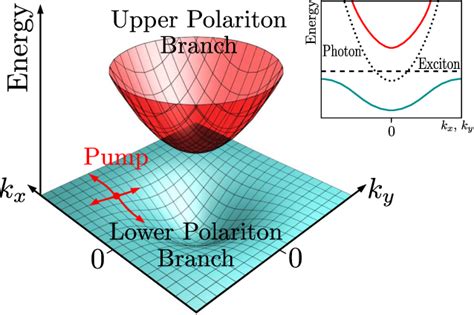 Color Online Dispersion Relation For Excitonpolaritons In A Planar