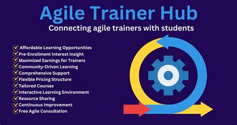Welcome To Agile Trainer Hub · Agile Trainer Hub