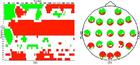 Figure 1 From Interactive Segmentation Of Eeg Synchrony Data In Time