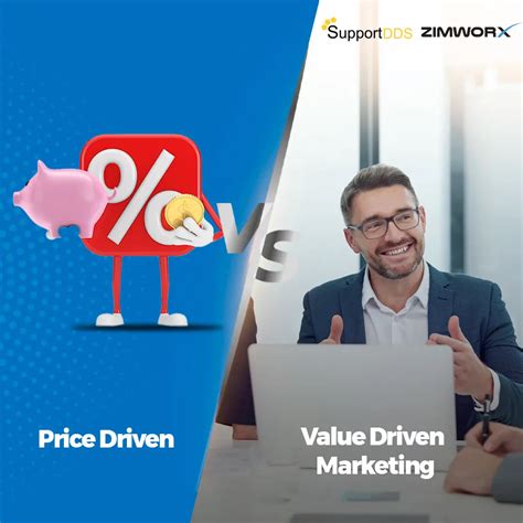 Price Driven Versus Value Driven Marketing Zimworx