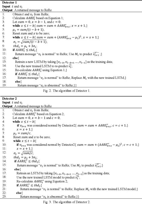 Figure 3 From Rere A Lightweight Real Time Ready To Go Anomaly Detection Approach For Time