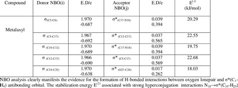 Second Order Perturbation Theory Analysis Download Table