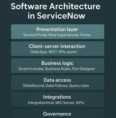 Architecture Of Servicenow How One Platform Architect Transformed By Bill Martin Techtalk Architecture Of Servicenow How One Platform Architect Transformed By Bill Martin Techtalk