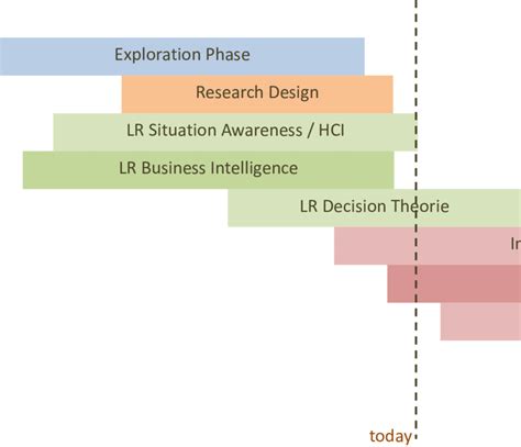 Project Plan And Progress Report Of The Thesis Download Scientific