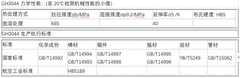 Gh3044gh44 高温合金 哔哩哔哩