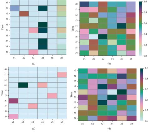 Figure 1 From A Multiattention Based Supervised Feature Selection