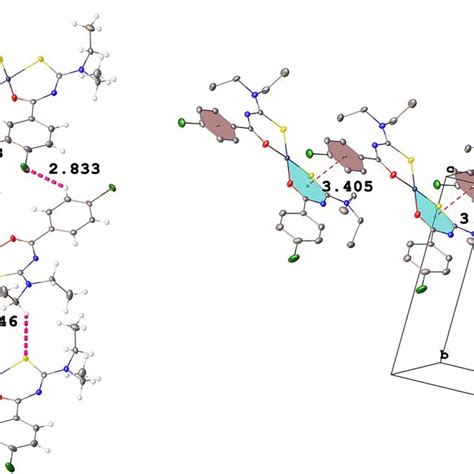 Ch···π And π···π Stacking Interactions In Pdl²‐κ²os2 Complex Download Scientific Diagram